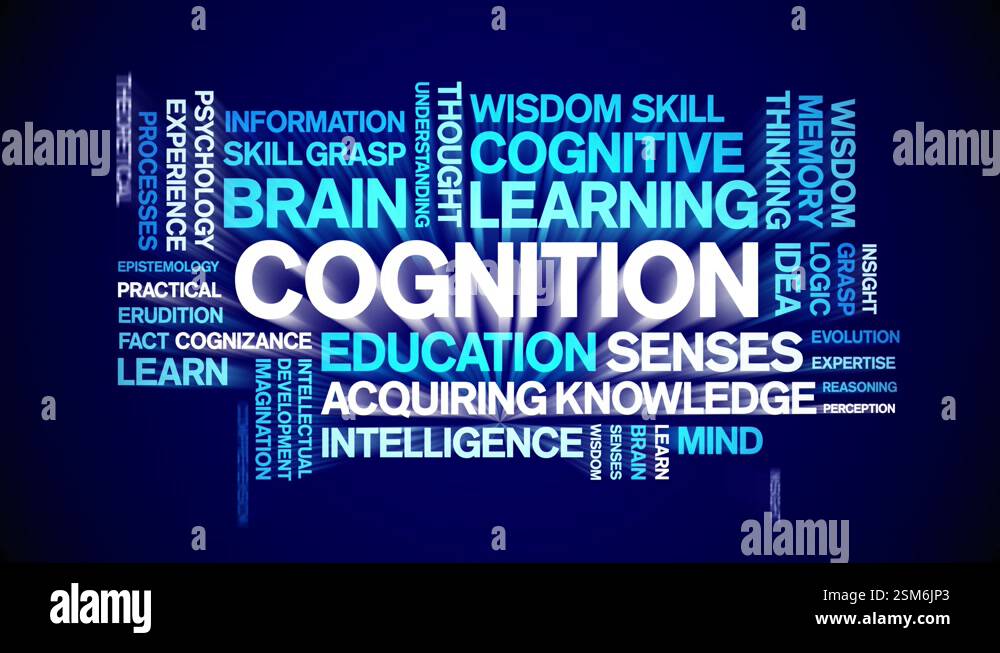 Cognition animated word cloud,animation tag kinetic typography seamless ...