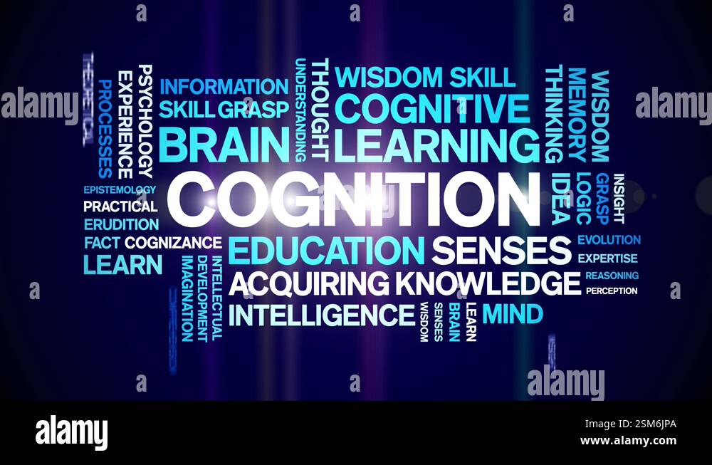 Cognition animated word cloud,animation tag kinetic typography seamless ...
