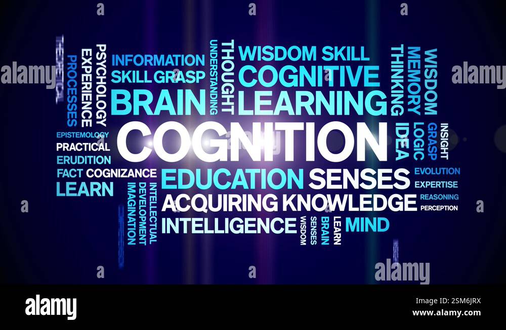 Cognition animated word cloud,animation tag kinetic typography seamless ...