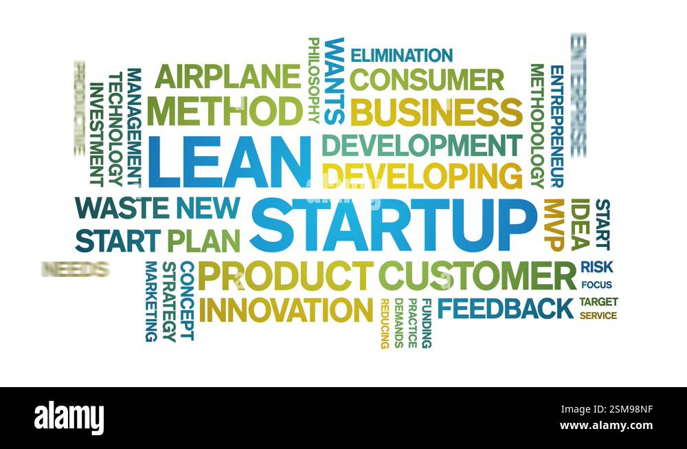 Lean Startup animated word cloud,animation tag kinetic typography ...