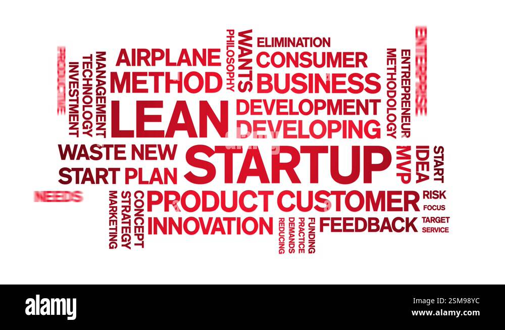 Lean Startup animated word cloud,animation tag kinetic typography ...