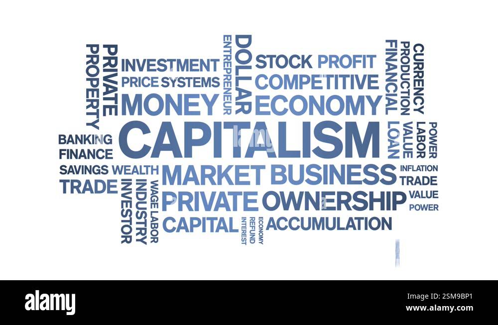 Capitalism animated word cloud,animation tag kinetic typography ...