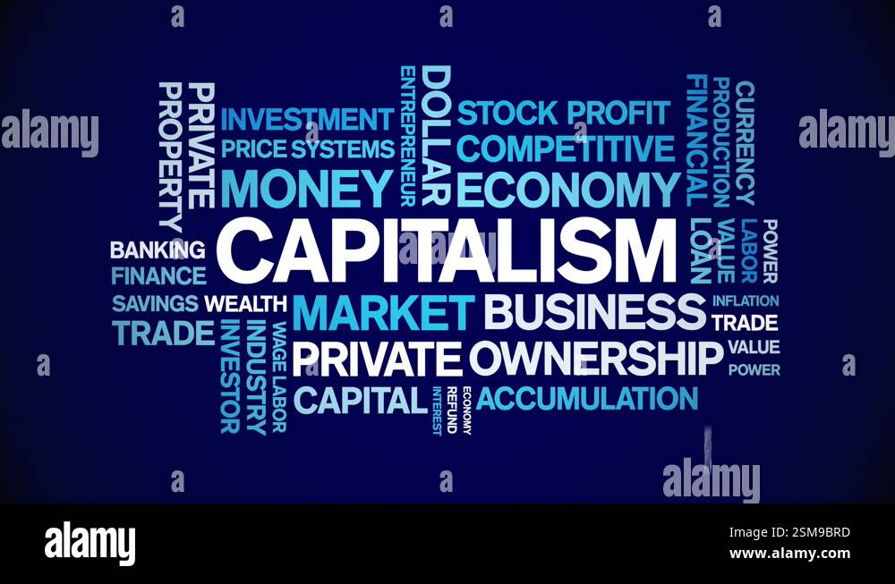 Capitalism animated word cloud,animation tag kinetic typography ...