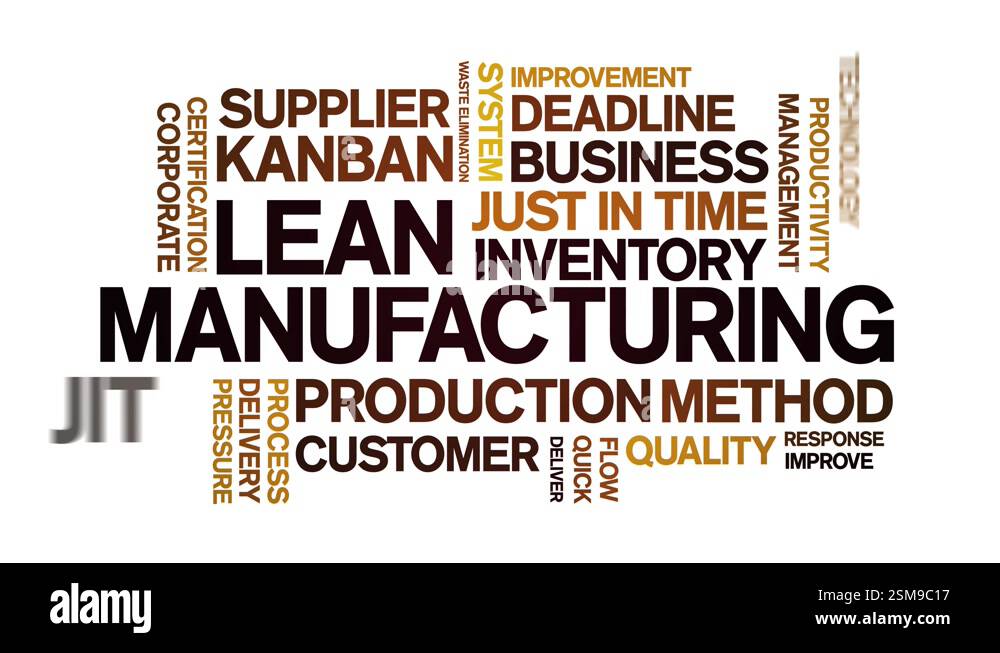 Lean Manufacturing animated word cloud,animation tag typography ...