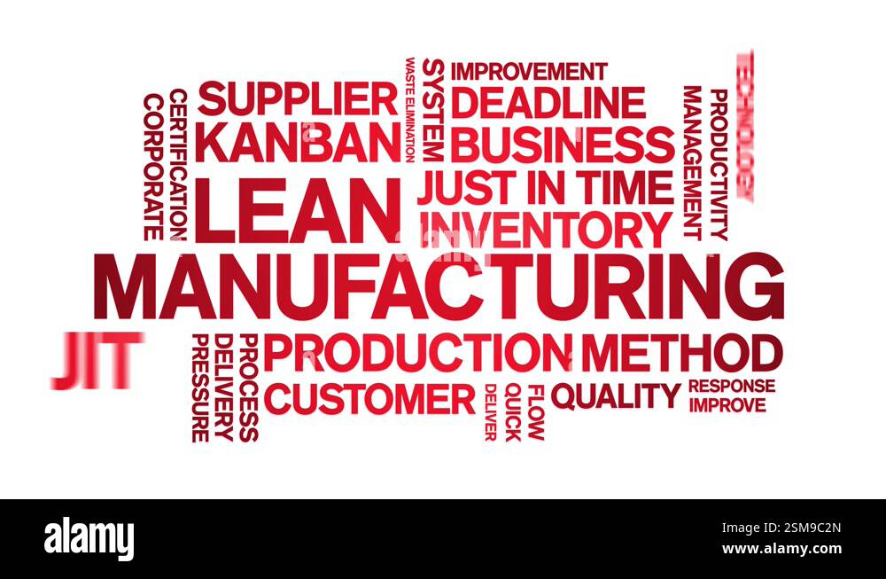 Lean Manufacturing animated word cloud,animation tag typography ...