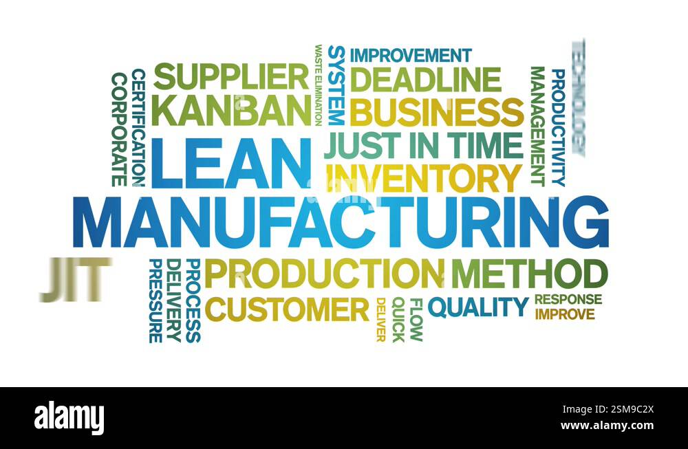 Lean Manufacturing animated word cloud,animation tag typography ...