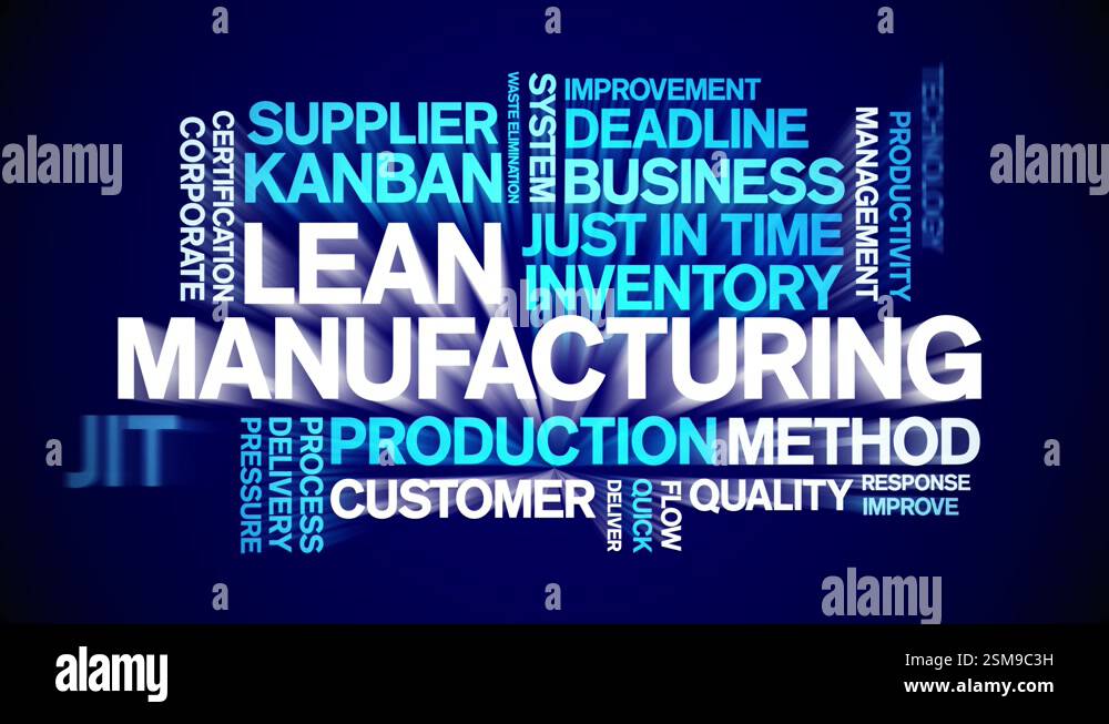 Lean Manufacturing animated word cloud,animation tag typography ...