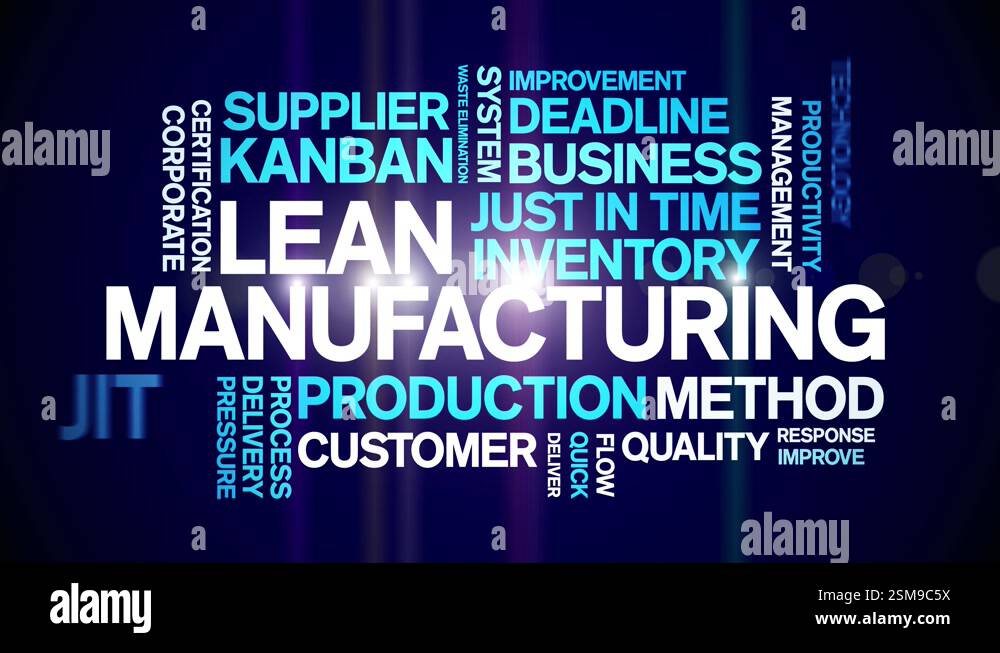 Lean Manufacturing animated word cloud,animation tag typography ...