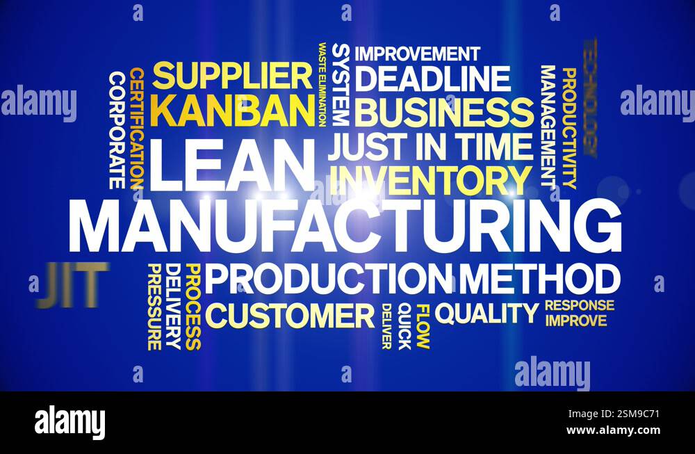 Lean Manufacturing animated word cloud,animation tag typography ...