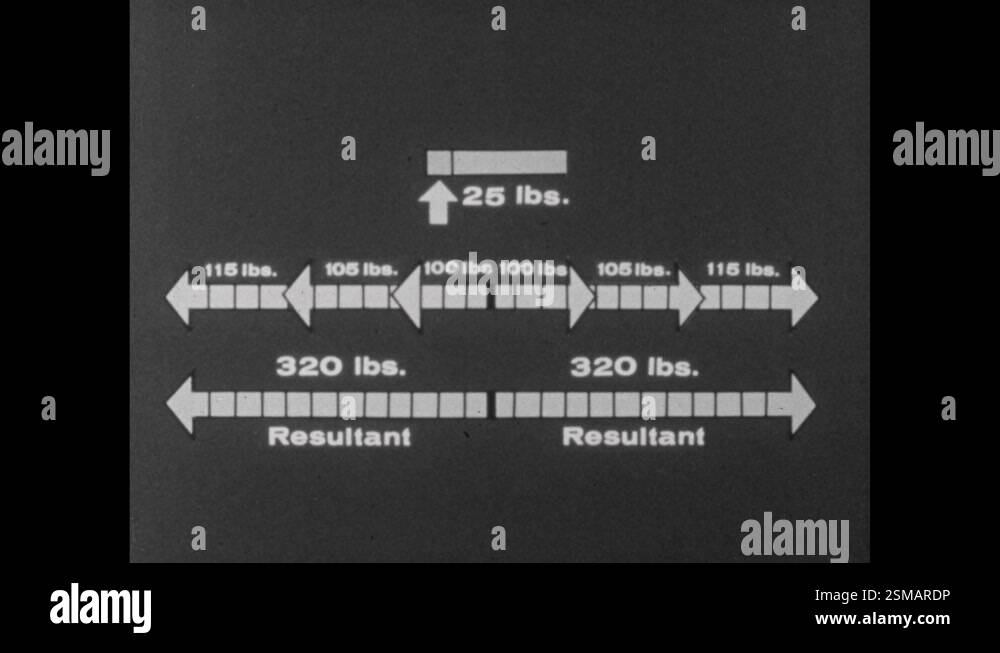 1960s: Arrows and pounds of force appear above lines and text. Boy walks away Stock Video ...