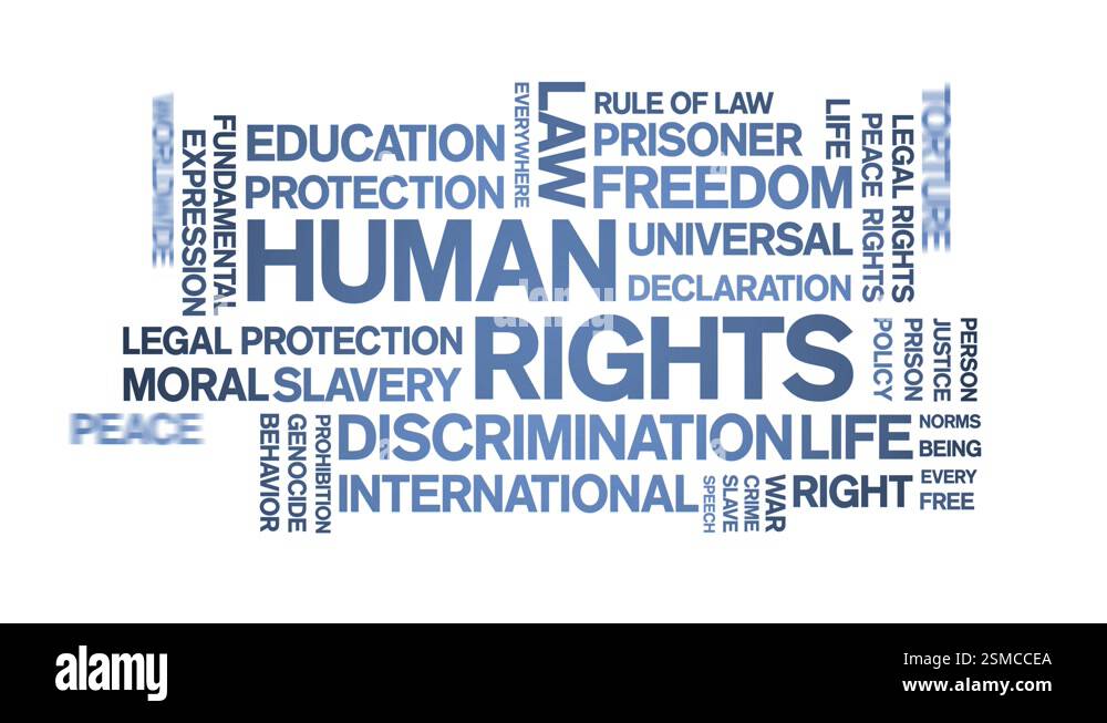 Human Rights animated word cloud,animation tag kinetic typography ...