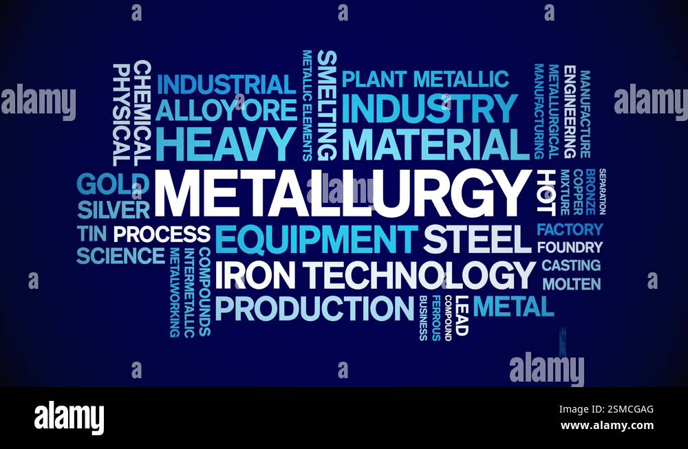 Metallurgy animated word cloud,animation tag kinetic typography ...