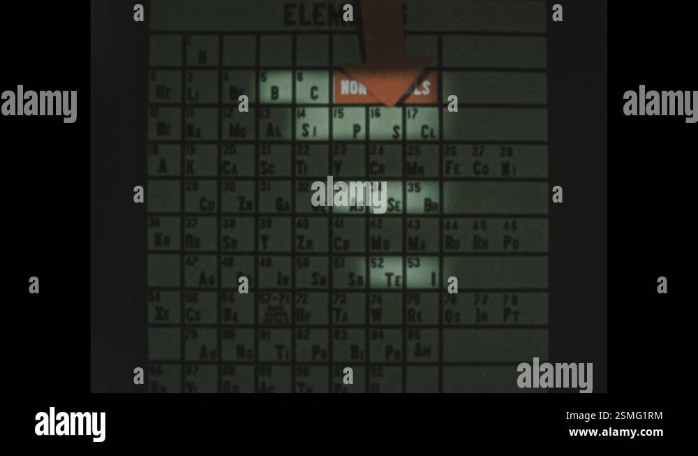 1950s: simple periodic table of the first 92 elements, shadow covers ...