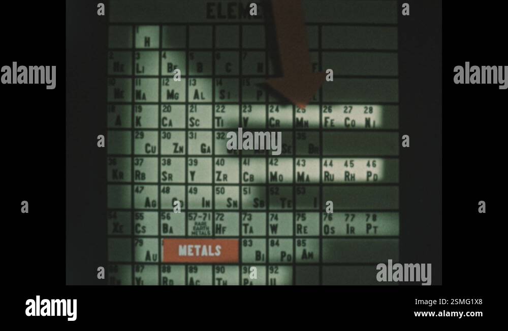 1950s: simple periodic table of the first 92 elements, rare earth ...
