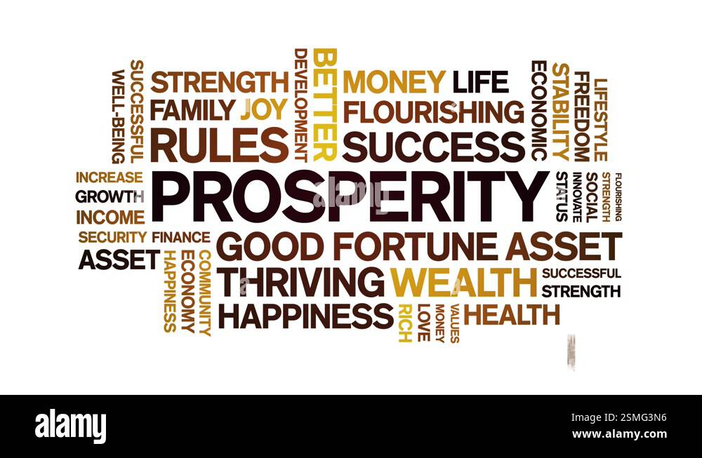 Prosperity animated word cloud,animation tag kinetic typography ...