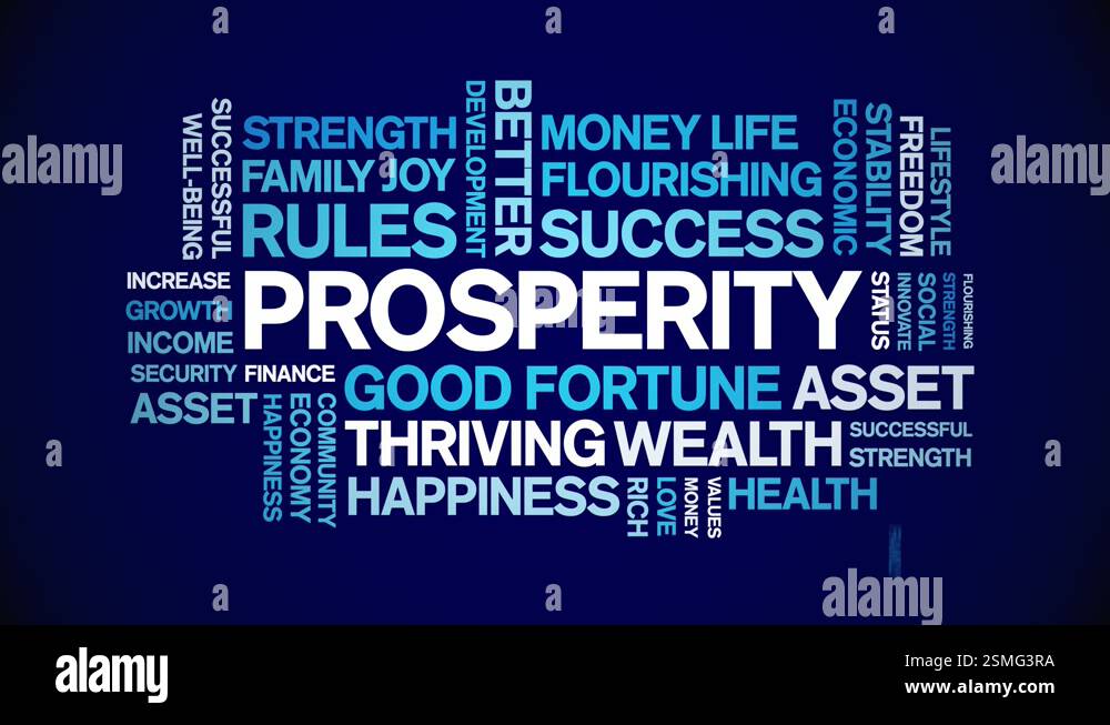Prosperity animated word cloud,animation tag kinetic typography ...