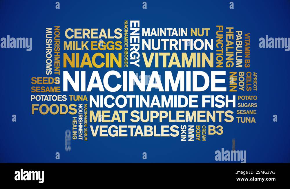 Niacinamide animated word cloud,animation tag kinetic typography ...