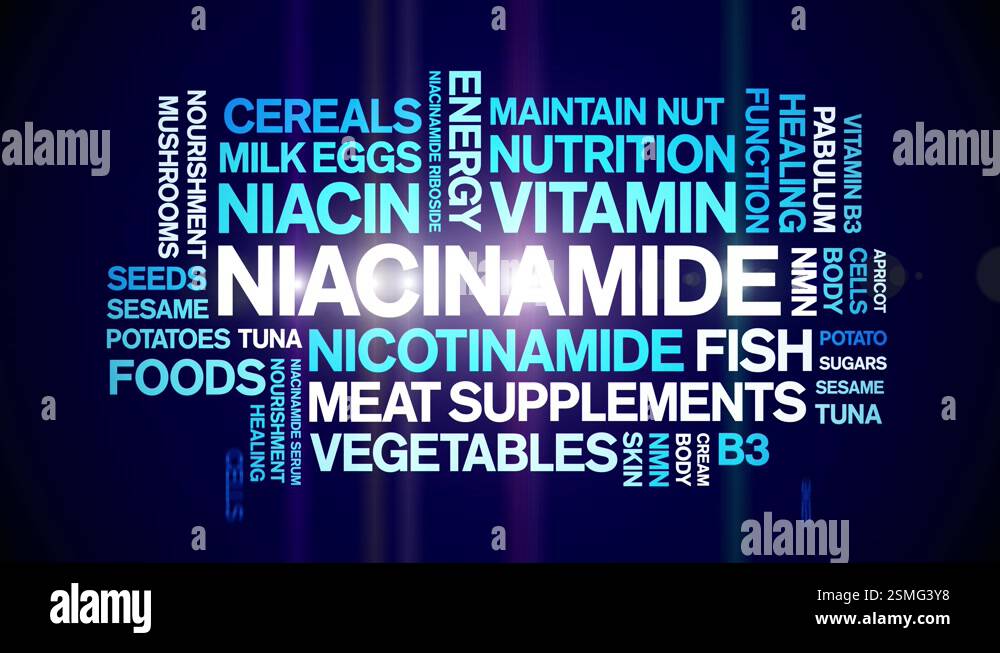 Niacinamide animated word cloud,animation tag kinetic typography ...