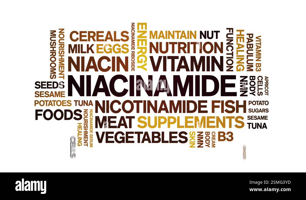 Niacinamide animated word cloud,animation tag kinetic typography ...