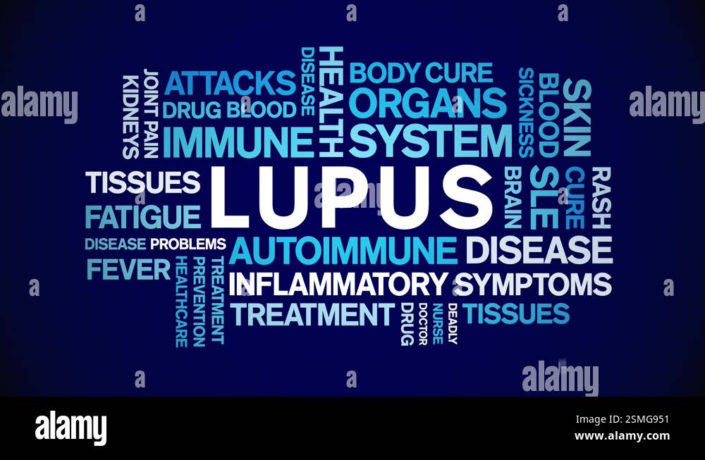 Lupus animated word cloud,animation tag text kinetic typography ...