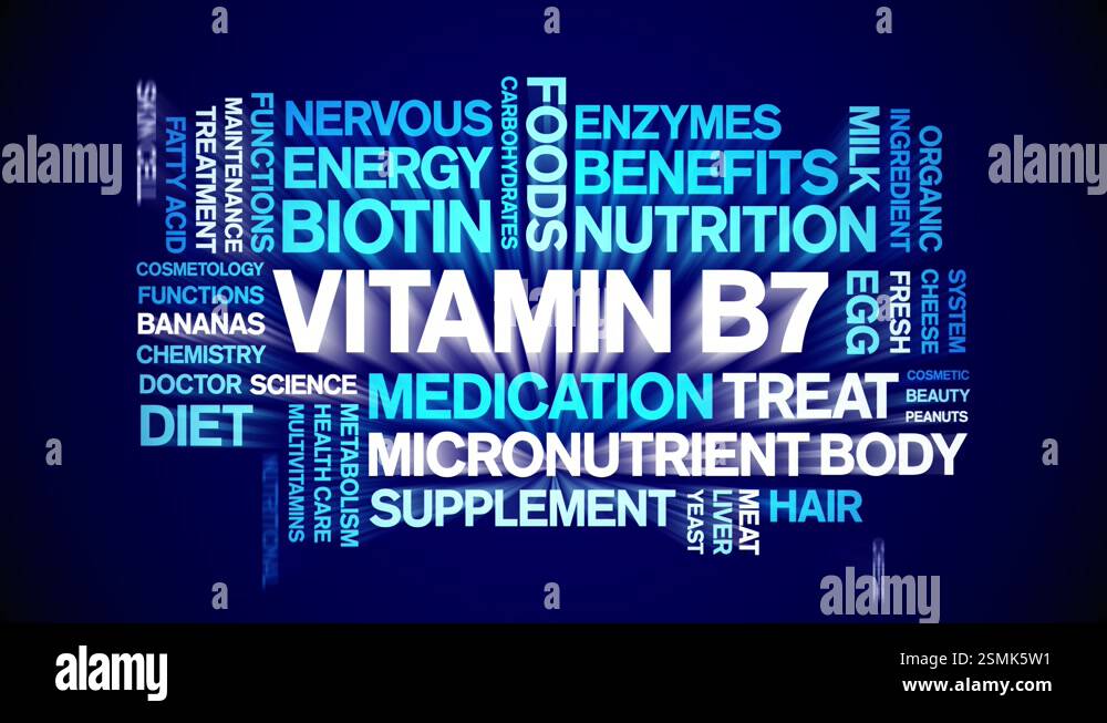 Vitamin B7 animated word cloud,Biotin animation tag kinetic typography ...