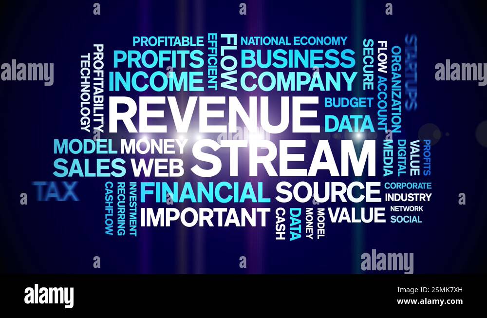 Revenue Stream animated word cloud,animation kinetic typography ...