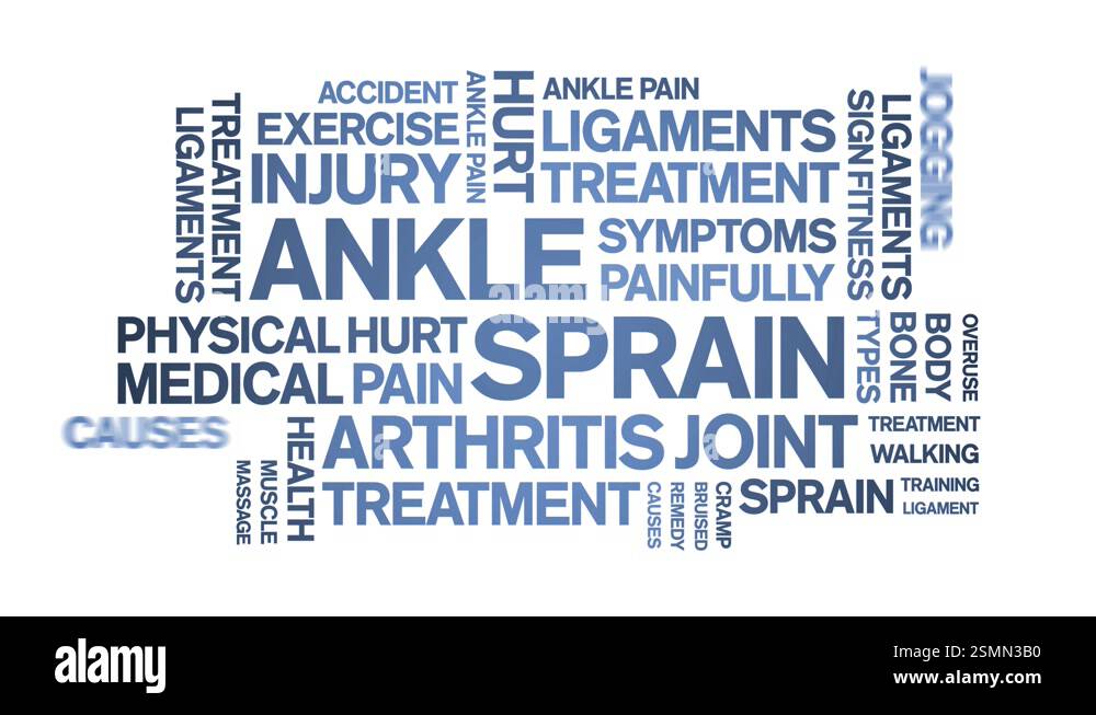 Ankle Sprain animated word cloud,animation tag kinetic typography ...