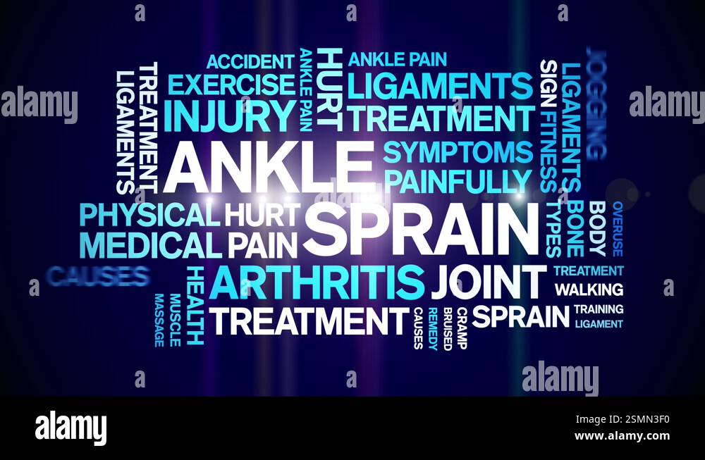 Ankle Sprain animated word cloud,animation tag kinetic typography ...