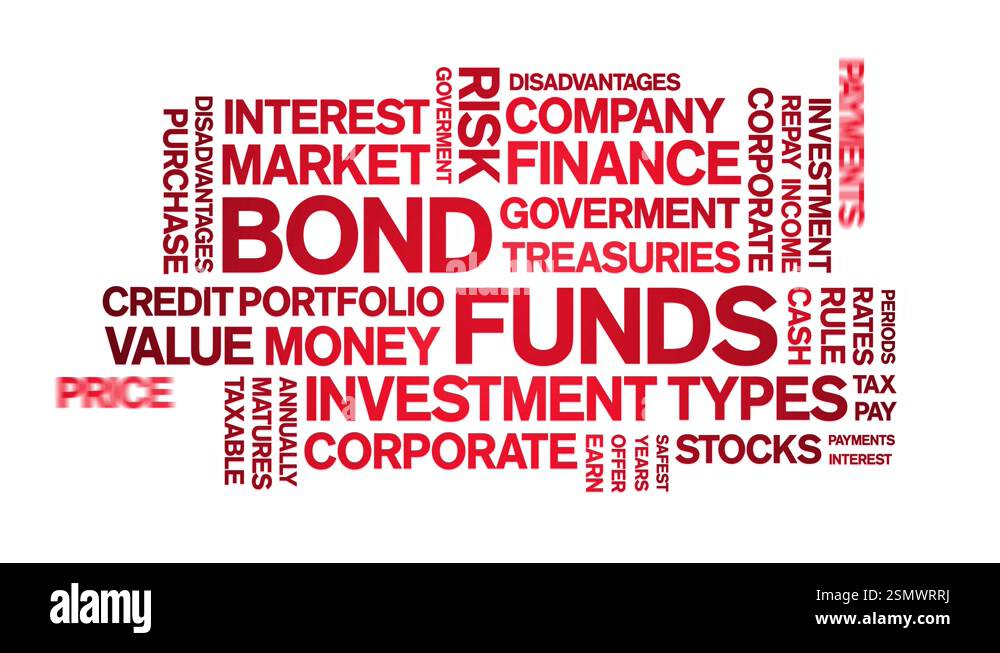 Bond Funds animated word cloud,animation tag kinetic typography ...