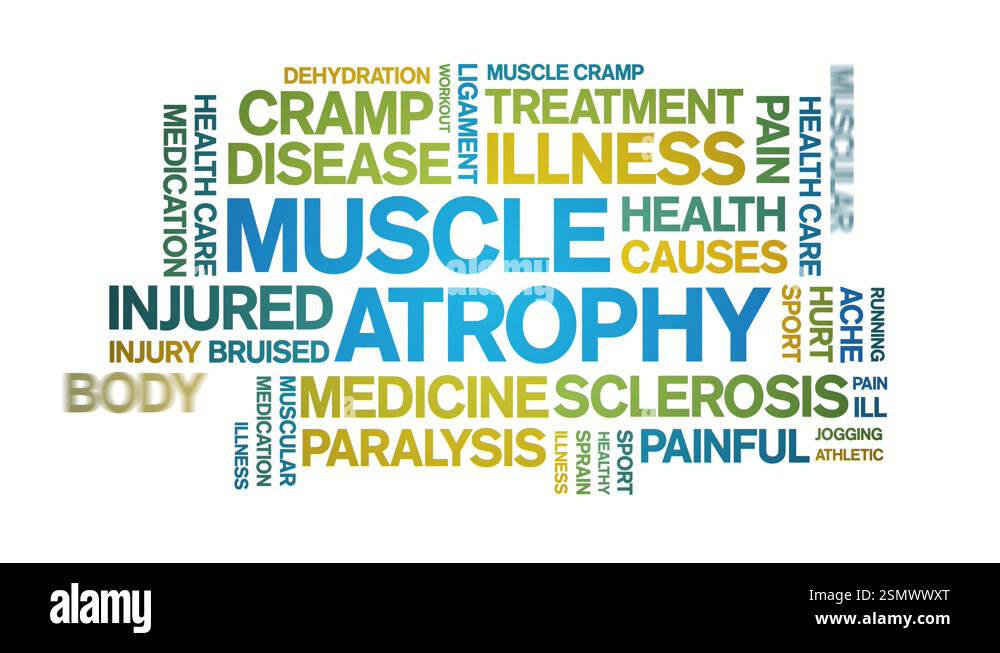 Muscle Atrophy animated word cloud,animation kinetic typography ...