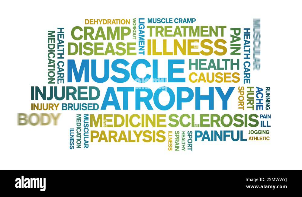 Muscle Atrophy animated word cloud,animation kinetic typography ...