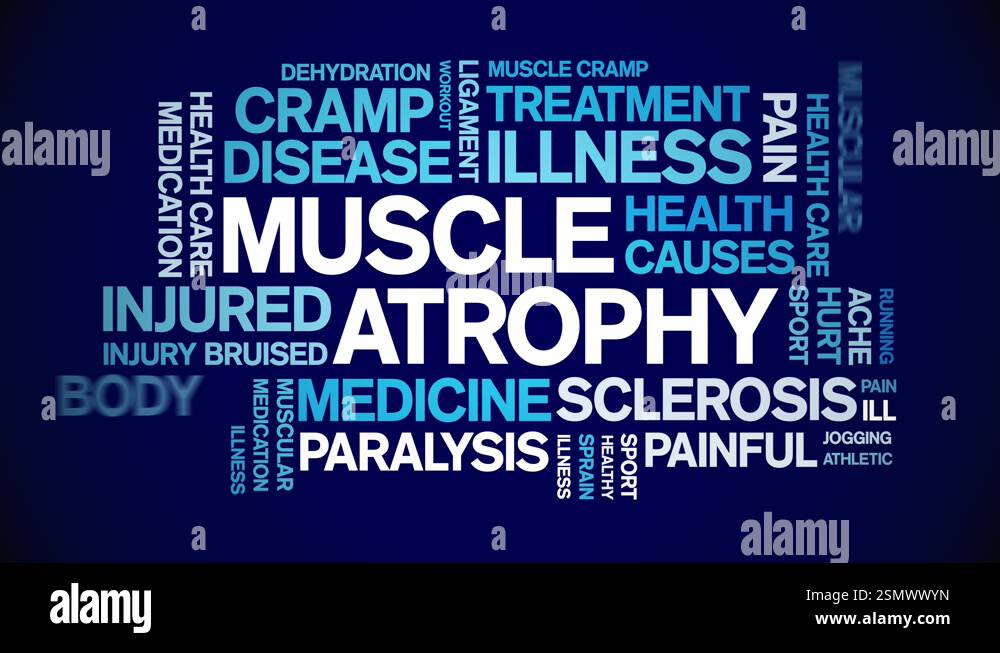 Muscle Atrophy animated word cloud,animation kinetic typography ...