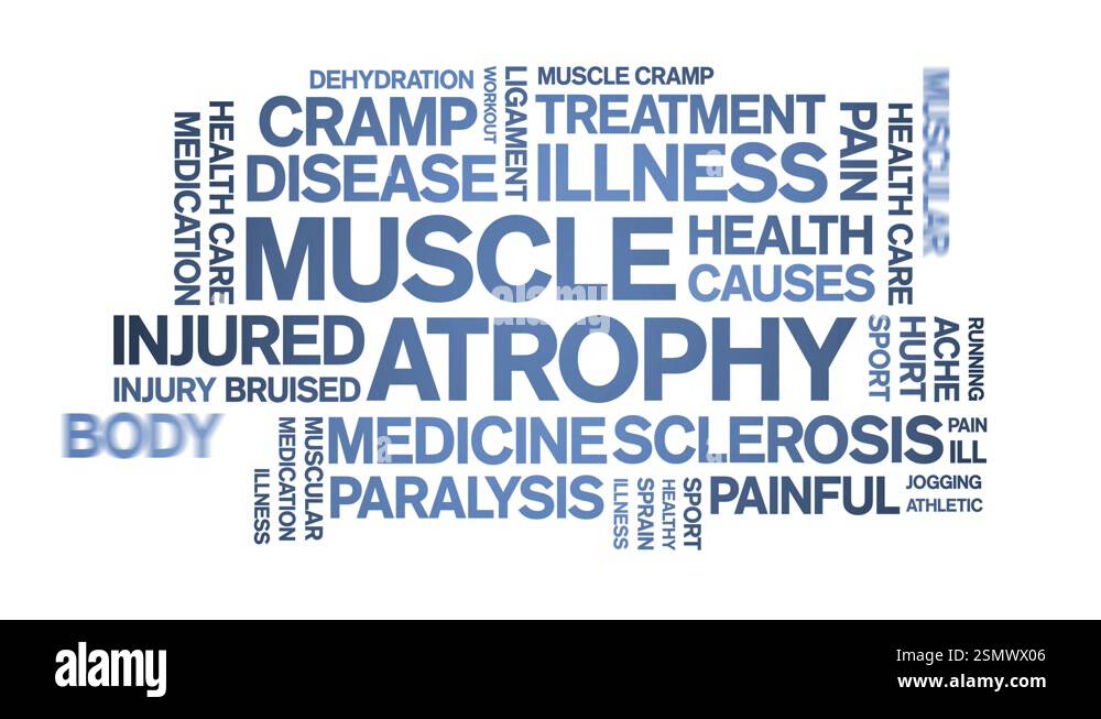 Muscle Atrophy animated word cloud,animation kinetic typography ...