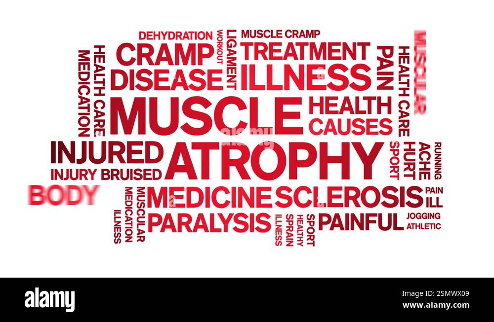 Muscle Atrophy animated word cloud,animation kinetic typography ...