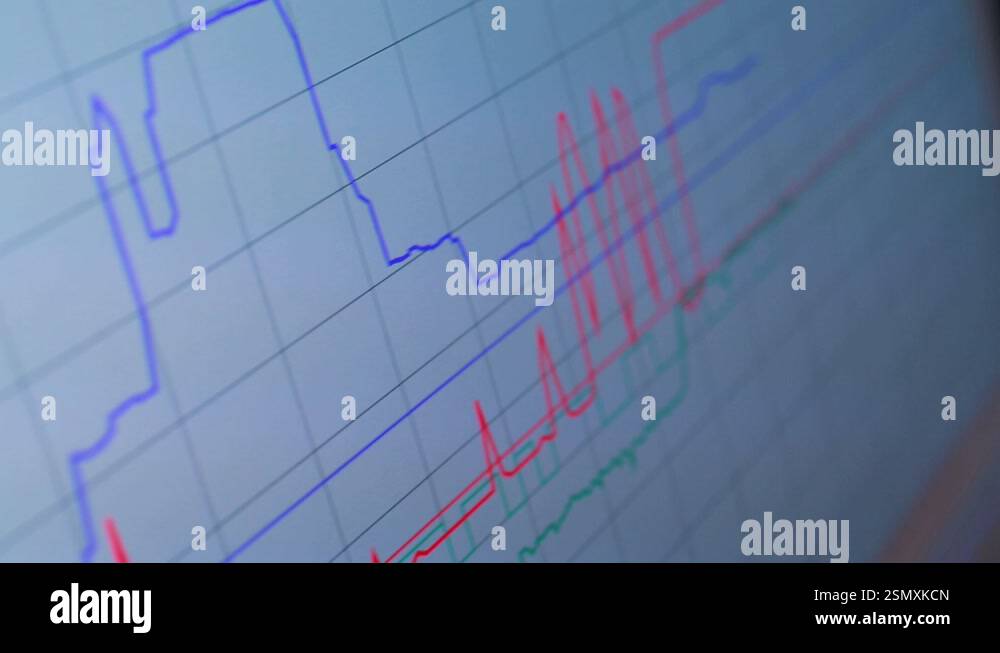 Close-up of fluctuating red and blue lines on a computer graph display ...