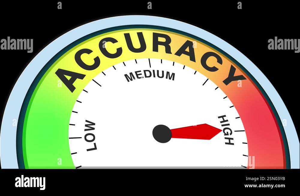 Accuracy Level Text or Word Low and Medium to High Meter Concept ...