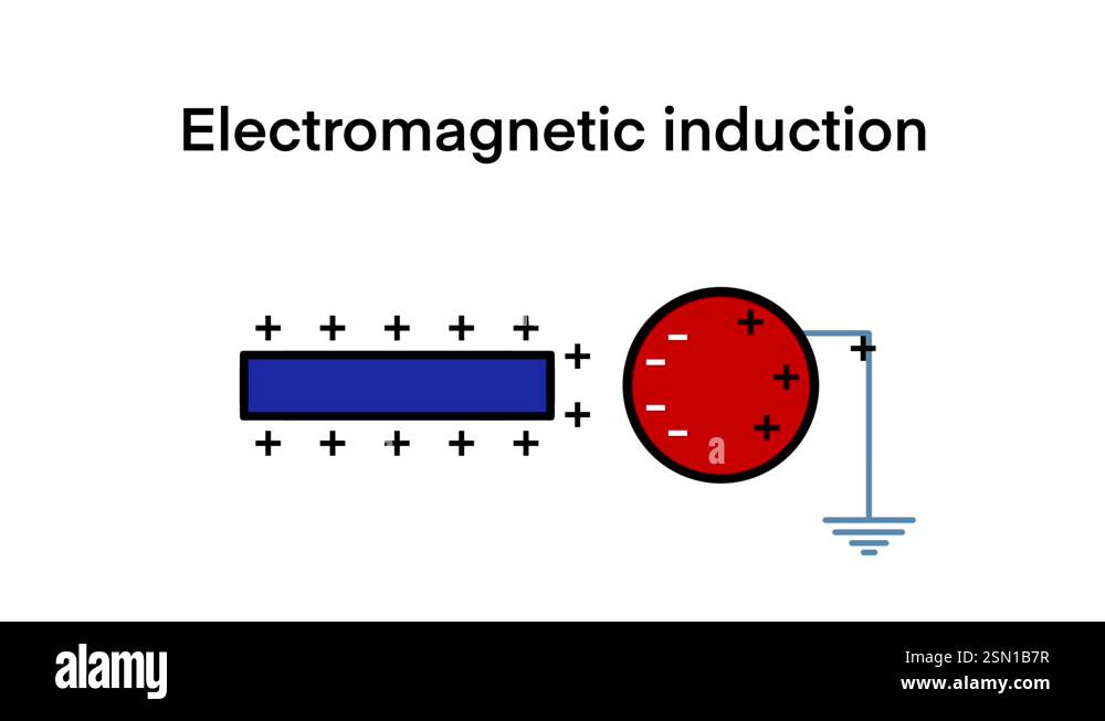 Static electricity experiment, Static Electricity, Physics Experiments ...