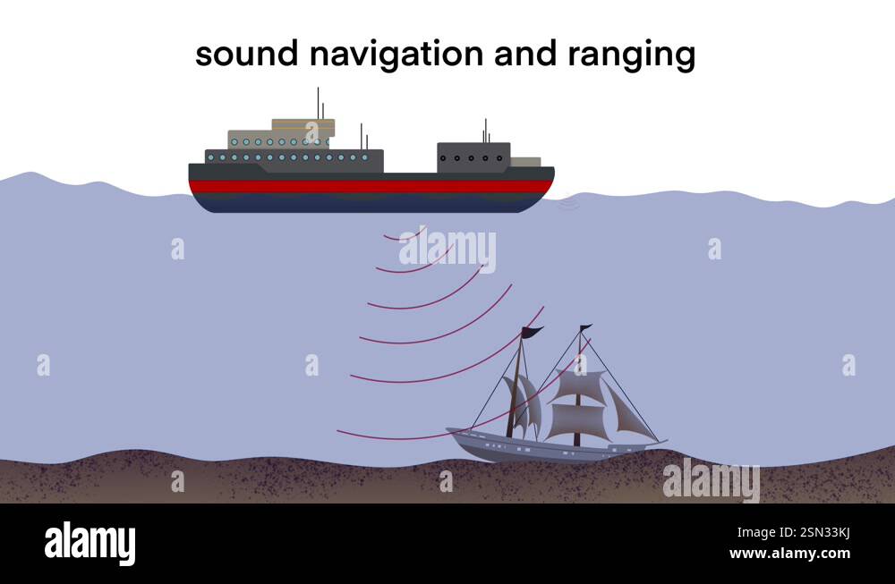 Radar ranging Stock Videos & Footage - HD and 4K Video Clips - Alamy