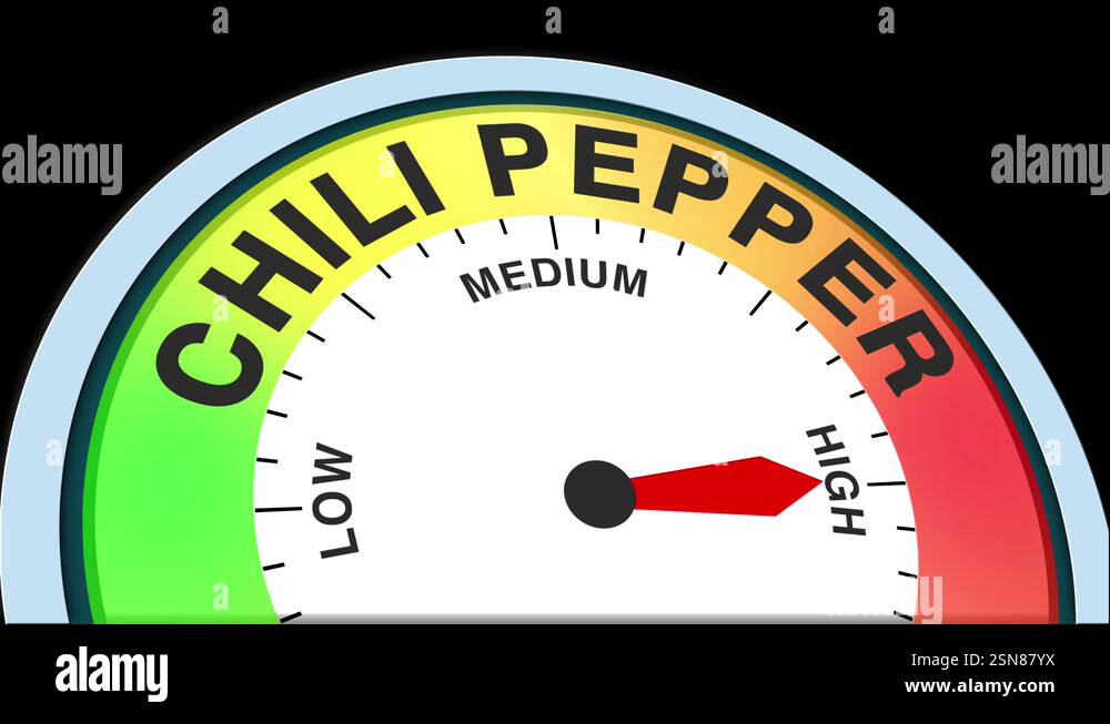 Chilli Pepper Level Text or Word Low and Medium to High Meter Concept ...