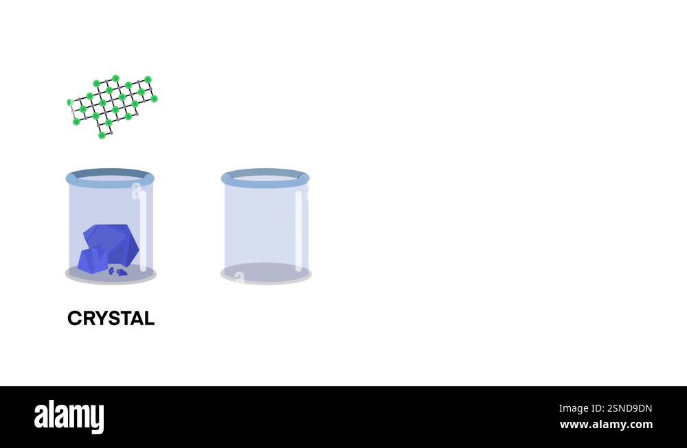chemistry, four types of substances crystal, catalyst, minerals, metals ...