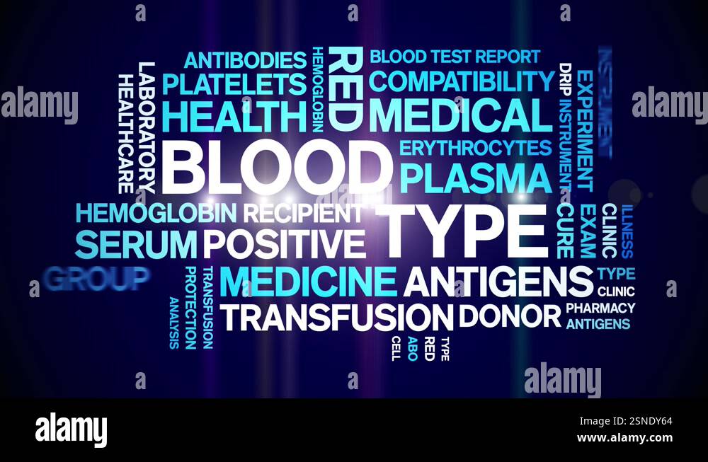 Blood Type animated word cloud,animation tag kinetic typography ...