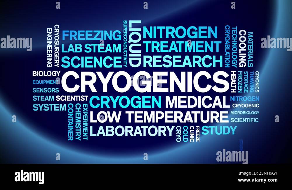 Cryogenics animated word cloud,animation tag kinetic typography ...
