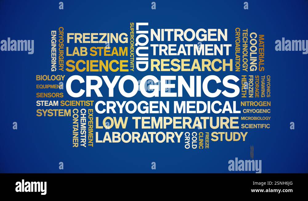 Cryogenics animated word cloud,animation tag kinetic typography ...