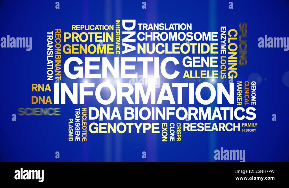 Genetic information animated word cloud,animation tag kinetic ...