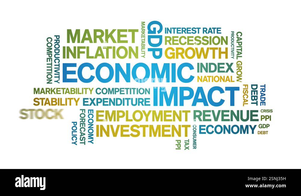 Economic impact animated word cloud,animation kinetic typography ...