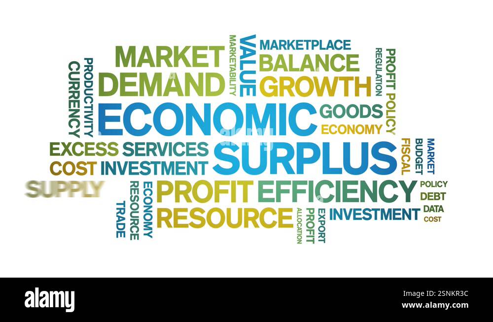 Economic Surplus animated word cloud,animation kinetic typography ...