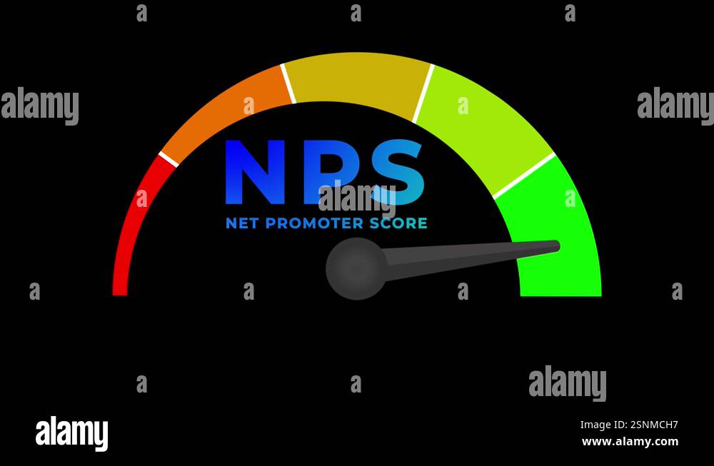 Net Promoter Score (NPS) level meter displayed as a measuring scale ...