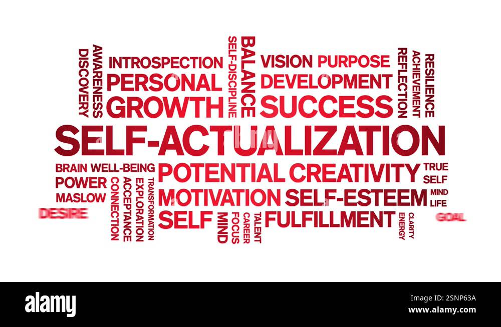 Self-Actualization animated word cloud,animation tag kinetic typography ...