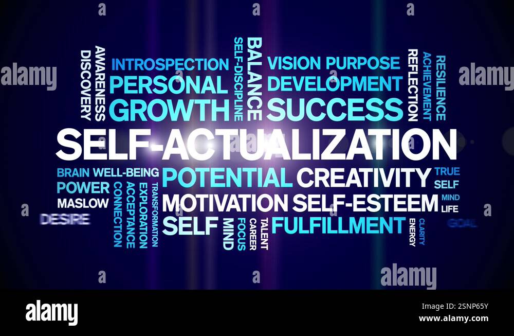 Self-Actualization animated word cloud,animation tag kinetic typography ...