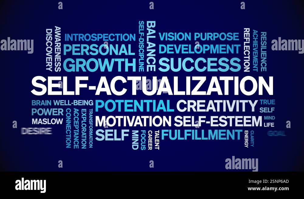 Self-Actualization animated word cloud,animation tag kinetic typography ...
